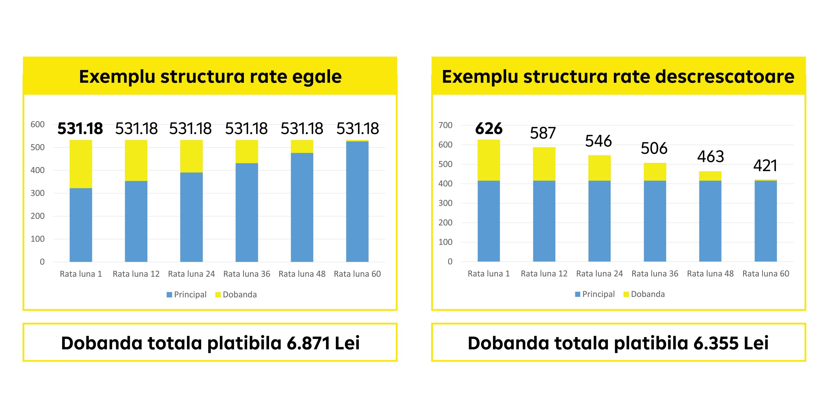 Contractul de credit pe înțelesul tuturor
